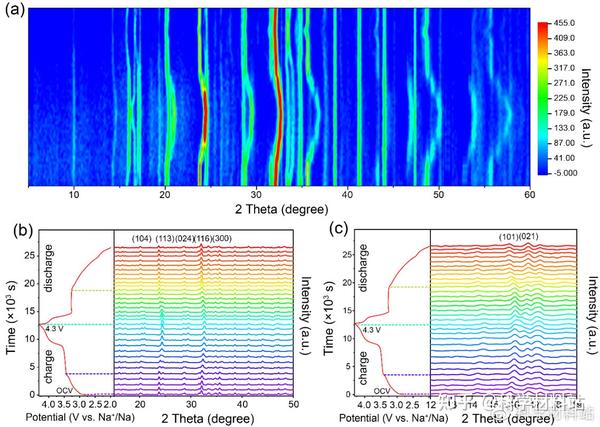 东北师大吴兴隆AFM：钠离子电池NASICON结构异质复合正极材料 - 知乎