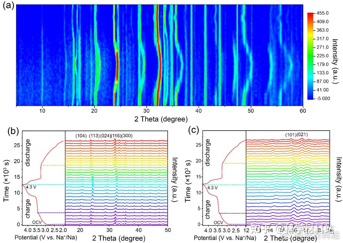 东北师大吴兴隆AFM：钠离子电池NASICON结构异质复合正极材料 - 知乎