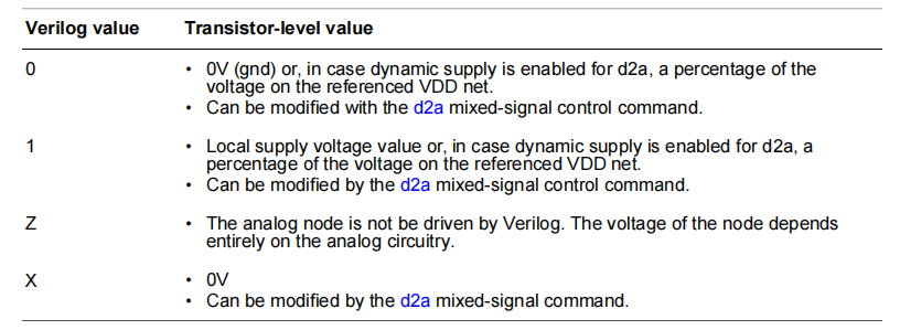 VCS混合仿真-模拟和数字之间的信号电压转换 - 知乎