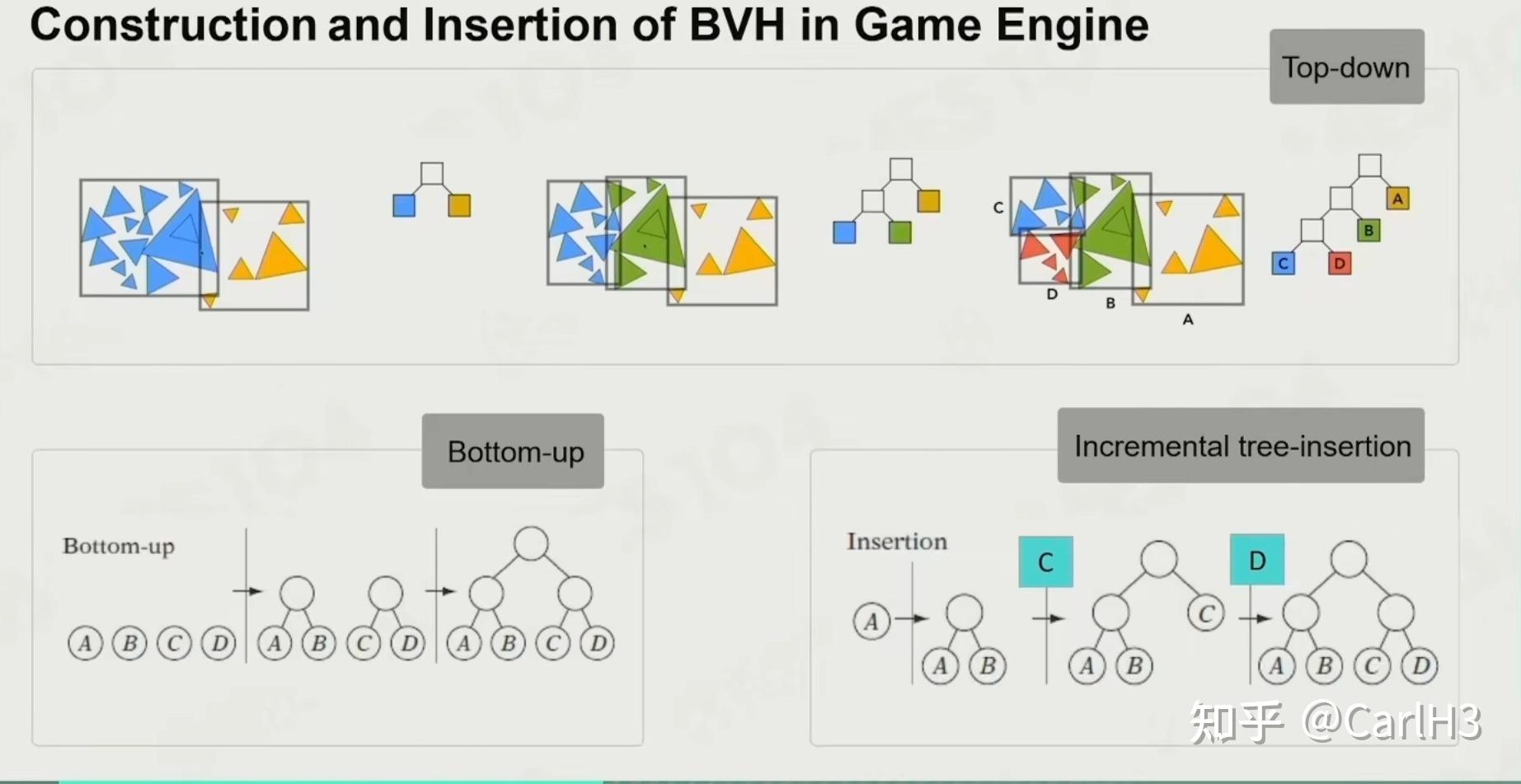 Games-104 Game Engine 04:游戏引擎中的渲染实践 - 知乎