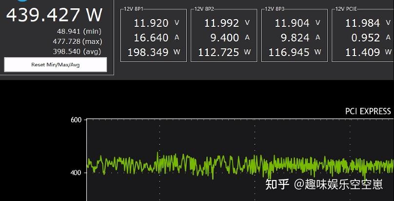 4090性能测试：这有点猛啊！ - 知乎
