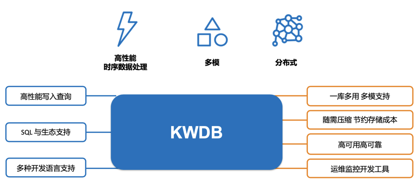 KWDB：为 AIoT 而生的分布式多模数据库 - 知乎
