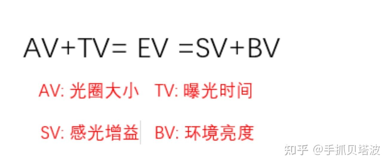 DCG HDR和Stagger HDR的优缺点是什么？ - 知乎