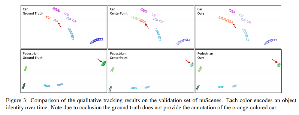 ICCV 2021丨轻舟智航提出SimTrack: 3D多目标一体化检测与跟踪，简单又精确 - 知乎