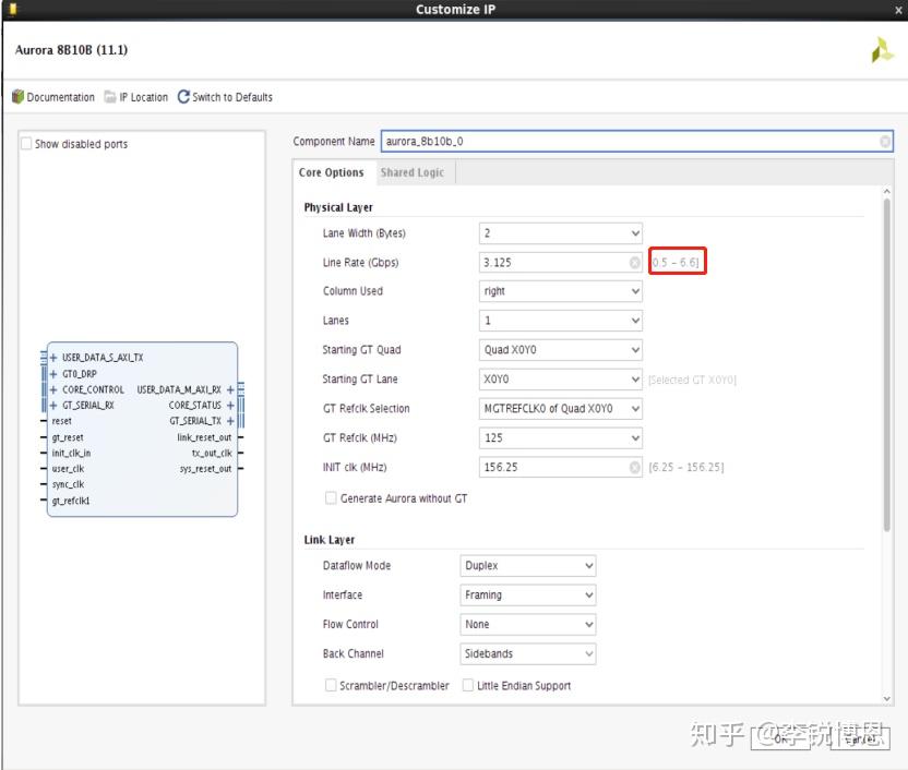 高速串行总线设计基础（二）什么是MGTs以及MGTs的优势在哪里？ - 知乎