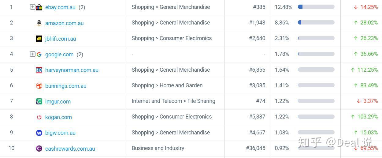Ozbargain怎样报Deal？这里有一份发帖推广全指南（亚马逊澳洲站必读） - 知乎