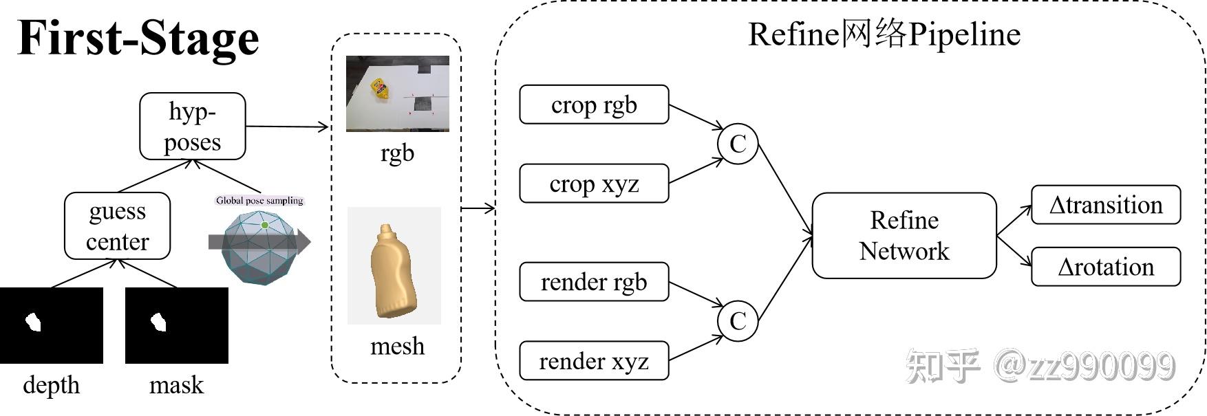 FoundationPose 推理原理及C++实现 - 知乎