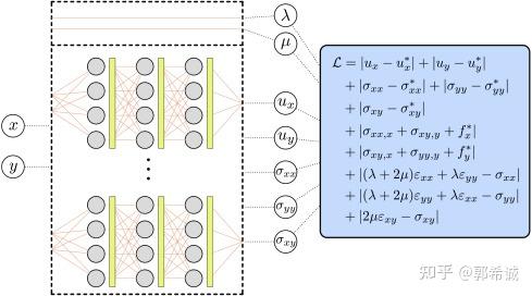 PINN求解弹性力学平面应变问题 - 知乎