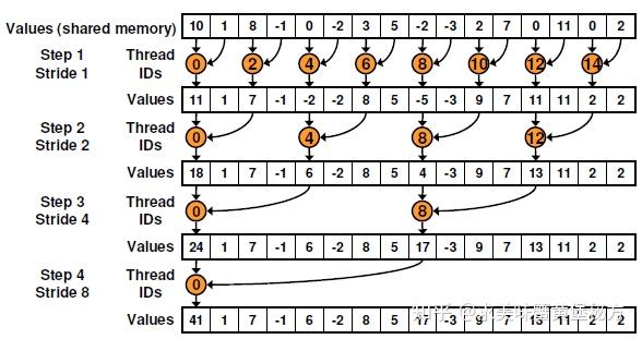 Cuda - 关于Shared Memory Bank Conflict的理解 - 知乎