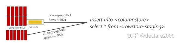 ColumnStore index （列存储索引）解析 - 知乎