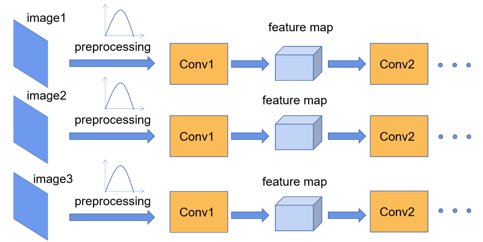 ResNet（深度残差网络）原理及代码实现（基于Pytorch） - 知乎
