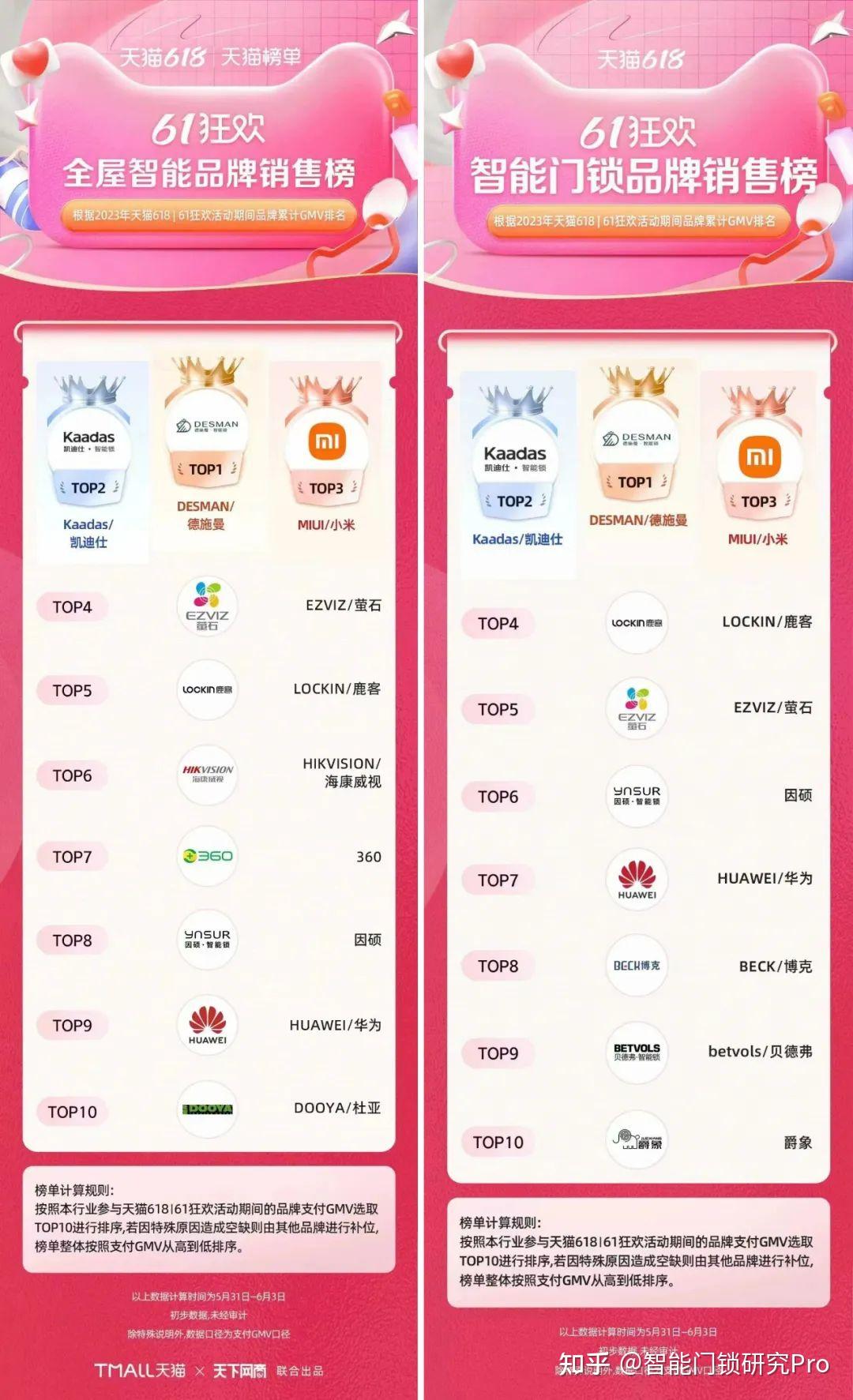 德施曼618热推获12.8亿+曝光，SHOTAX哨兵猫眼款Q5MPro热卖！ - 知乎
