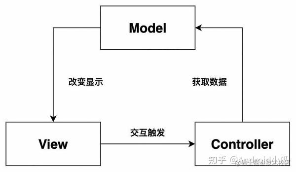 一文带你了解 Android架构演进史 - 知乎
