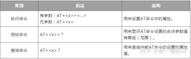 看这篇，快速入门AT指令集 - 知乎