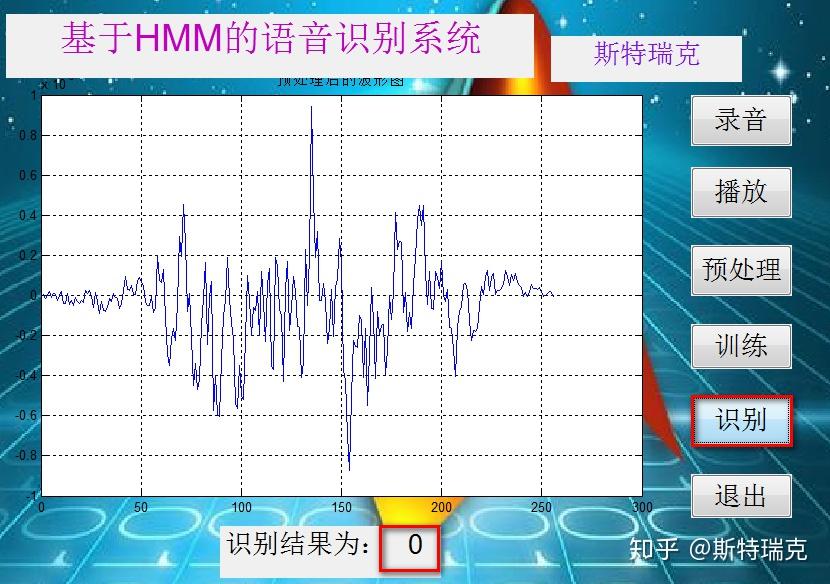 MATLAB编程--基于HMM语音识别系统 - 知乎
