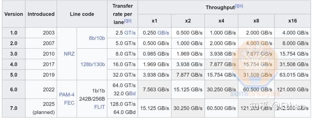 PCIe VS NVLink异同 - 知乎
