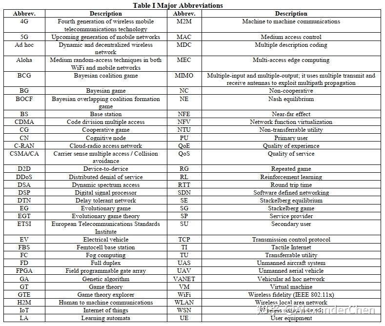 (Survey 12) Game Theory for Multi-Access Edge Computing: Survey, Use Cases, and Future Trends - 知乎