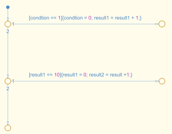从整车控制器VCU模型入门simulink（5） - 知乎