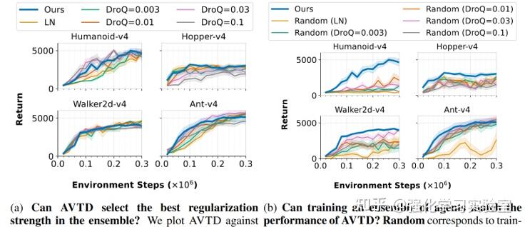 论文分享：EFFICIENT DEEP REINFORCEMENT LEARNING REQUIRES REGULATING ...