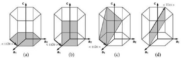 粘塑性自洽（Visco-Plastic Self-Consistent，VPSC）晶体塑性模型简介 - 知乎
