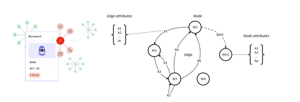探索下一代智能化：大模型与Graph AI的引领力 - 知乎