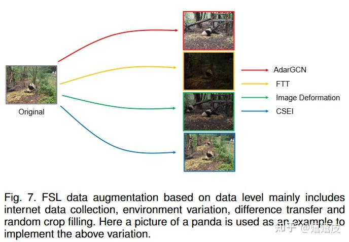 近年few-shot learning论文整理 - 知乎