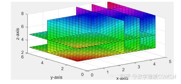 【MATLAB图像】—三维图形 - 知乎
