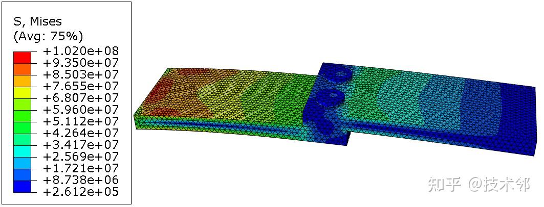 【Abaqus优秀案例】C3D10单元与C3D10M单元在接触中的使用对比 - 知乎