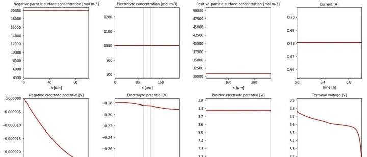 pybamm电池模型基础语法（Python编程） - 知乎