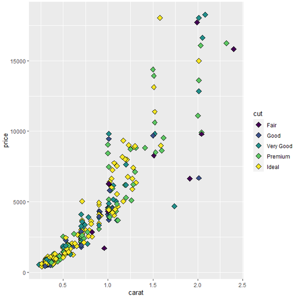实用教程！用一张图聊一聊ggplot2的绘图逻辑 - 知乎