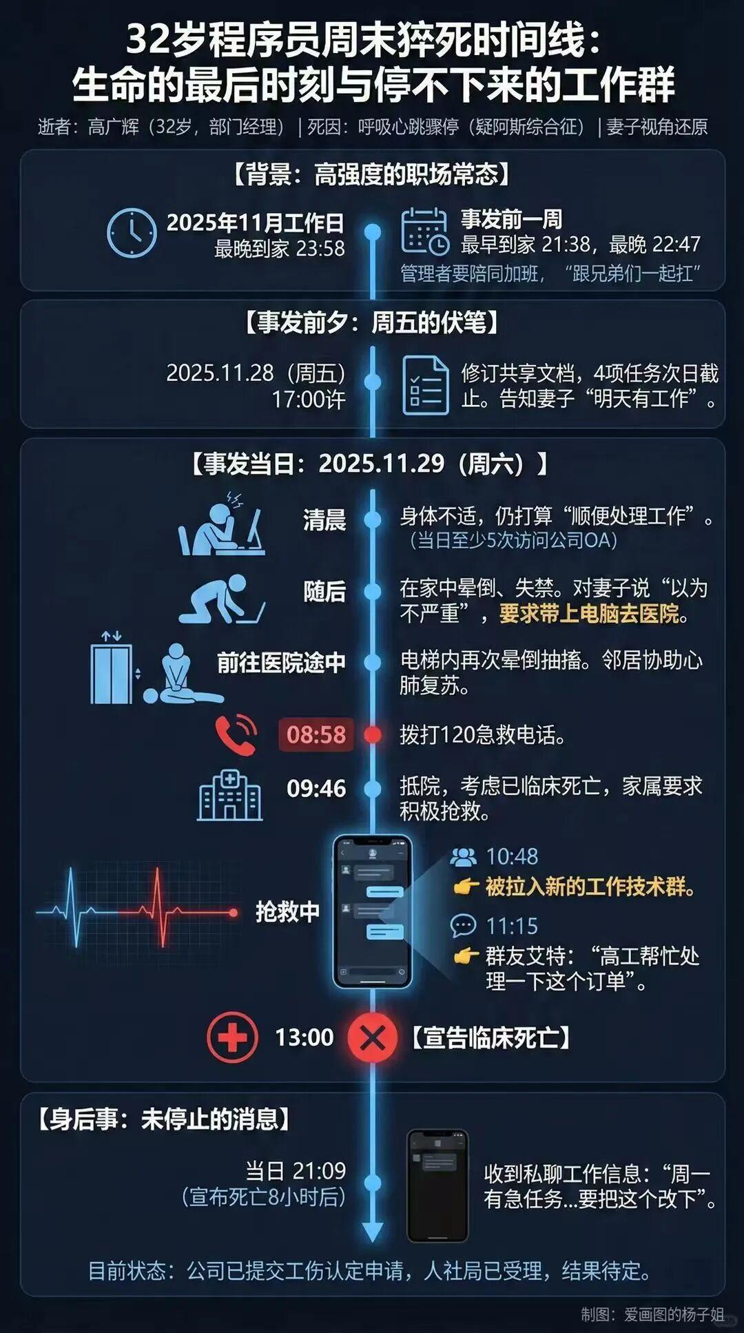 32 岁程序员猝死前 8 小时被艾特：“敬业” 是老板的 PUA，还是我们的自我感动？ - 知乎