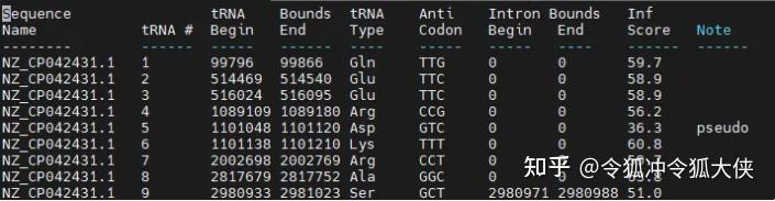 tRNAscan-SE 输出细节解析 - 知乎