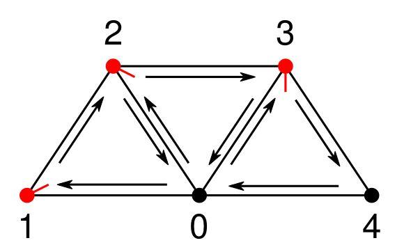 第20章 绘制命令(Drawing Commands) - 知乎