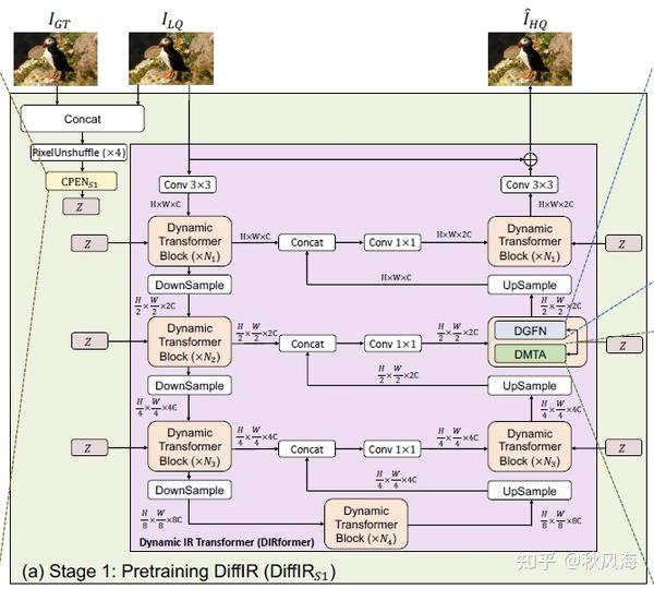 扩散模型图像修复|笔记|lDiffIR: Efficient Diffusion Model for Image Restoration - 知乎