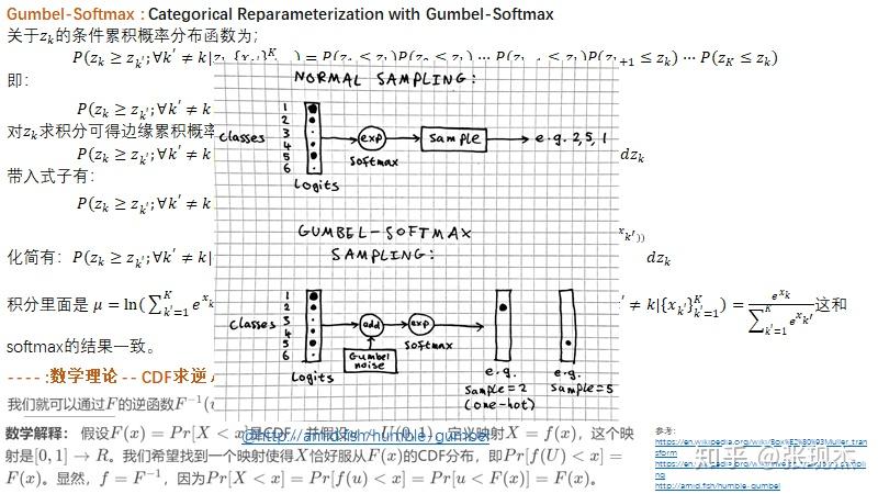 Gumbel-Softmax Trick & Gumbel分布 - 知乎