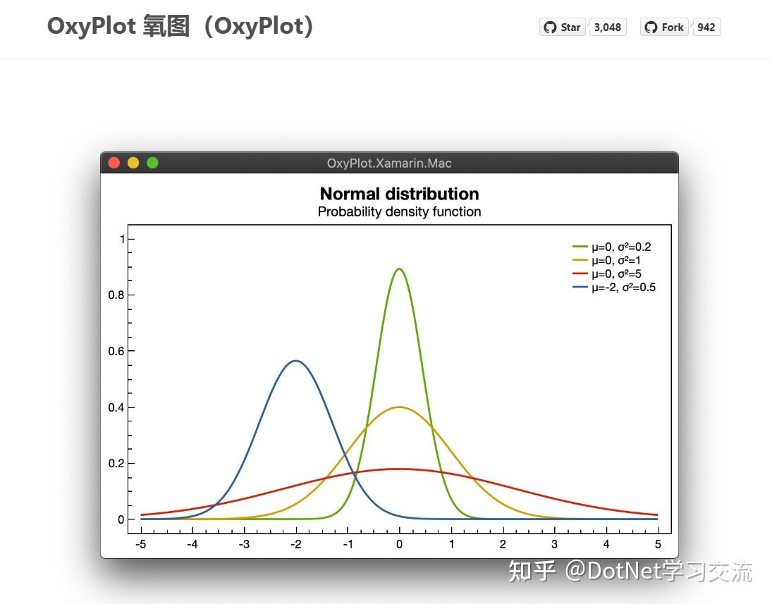 用C#实现最小二乘法（用OxyPlot绘图） - 知乎