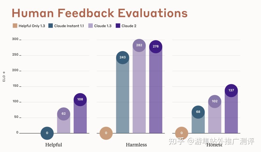 Claude2 AI实战：PDF文档智能化阅读与解析 - 知乎