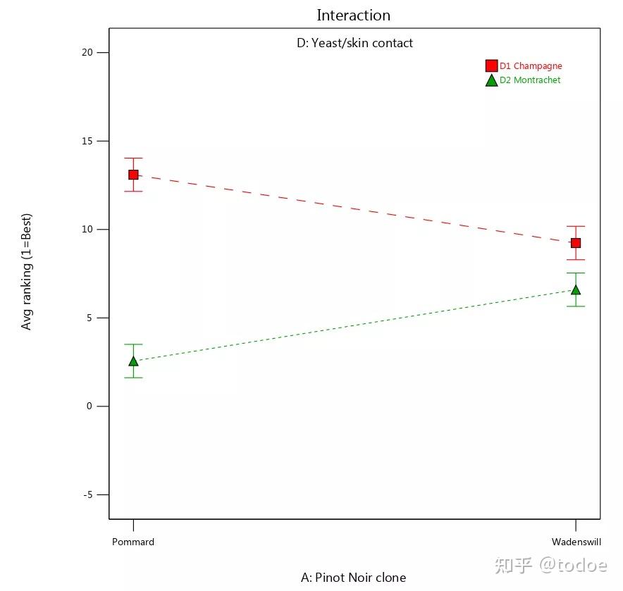 什么是DoE？为什么选择DoE？ - 知乎