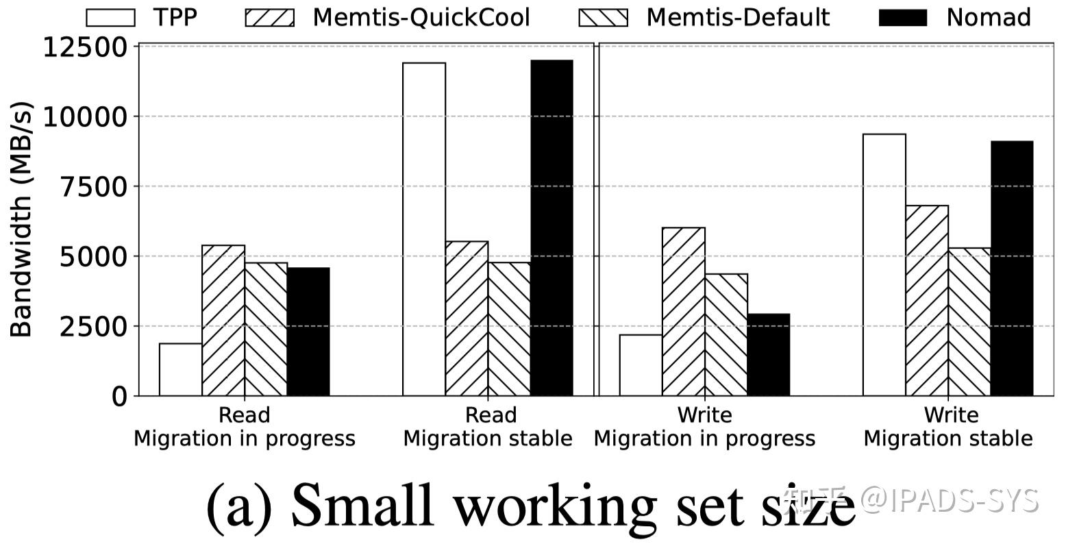 OSDI 2024 论文评述 Day 1 Session 1: Memory Management - 知乎