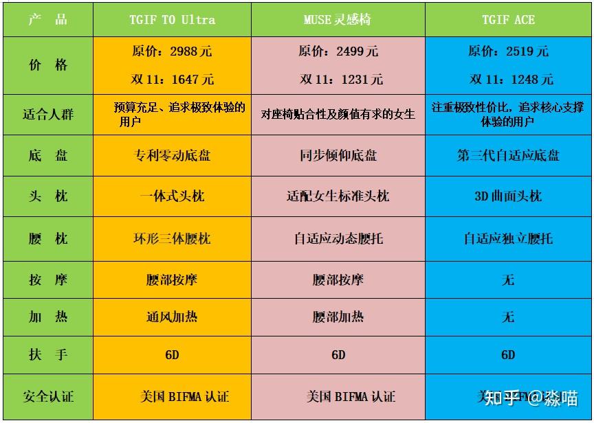 TGIF电竞椅怎么样？25年末值得入手吗？TGIF T0 Ultra、MUSE灵感椅、TGIF ACE不同型号之间有什么区别？如何选出适合自己 ...