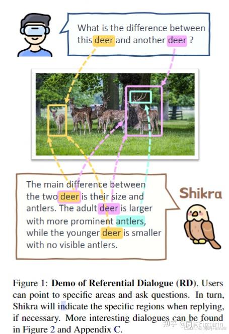 定位多模态大模型Shikra部署测试教程，附各种debug和demo代码 - 知乎