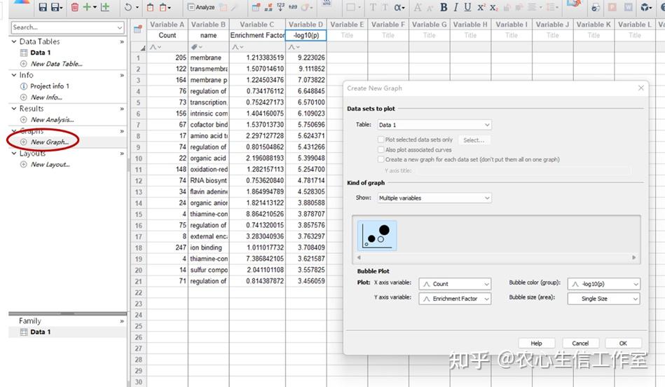 零门槛学科研绘图 | 用GraphPad prism 9绘制GO气泡图 - 知乎