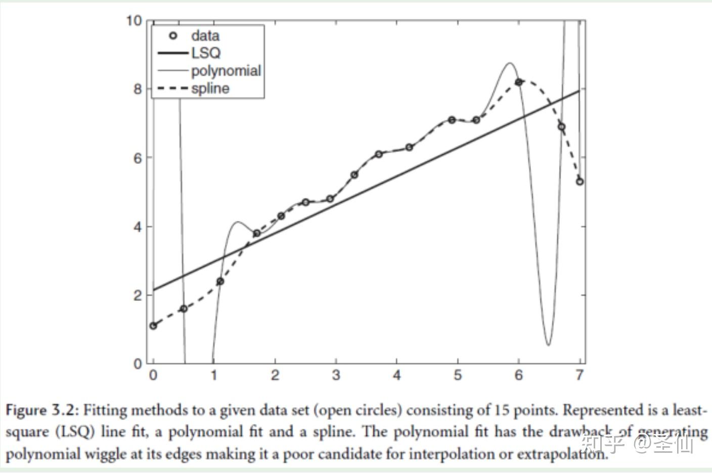 曲线拟合（自用，五） - 知乎