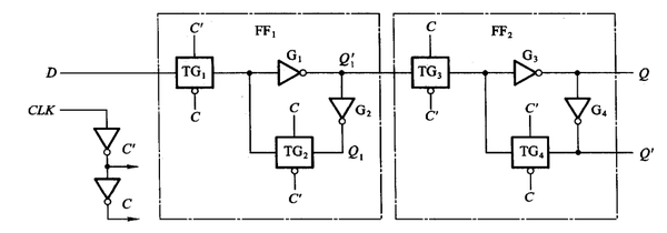 浅学建立时间和保持时间 - 知乎