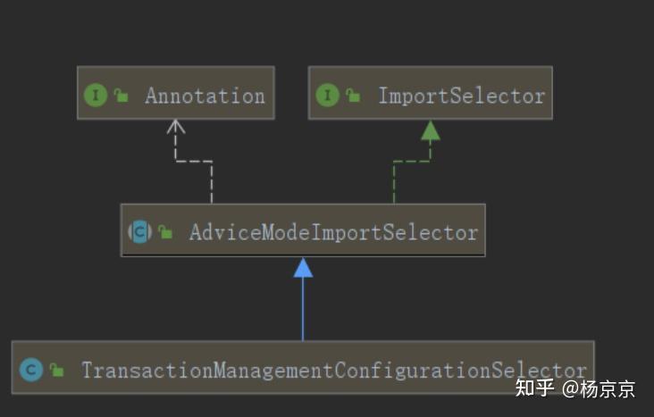 Spring源码@EnableTransactionManagement - 知乎