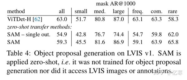【论文精读】Arxiv 2023 - Segment Anything - 知乎