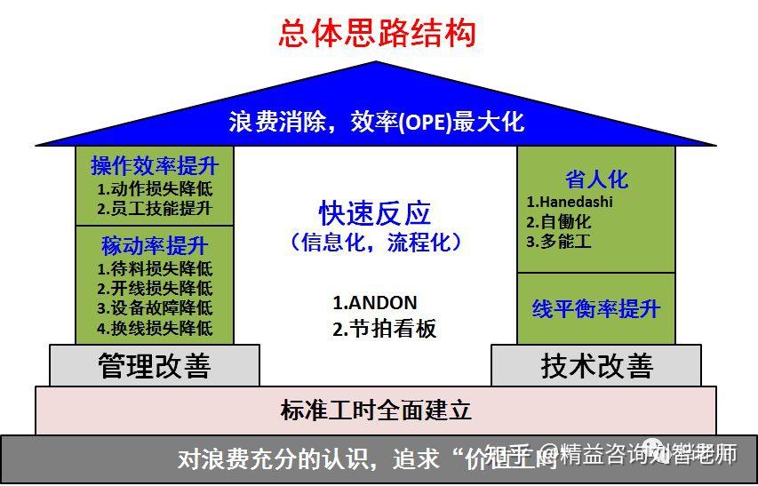 如何利用OPE和OEE快速提升效率？你只需要做到这几步 - 知乎