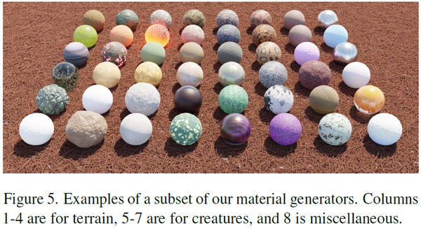 （2023，3D 场景生成器 Infinigen）使用程序化生成的无限逼真世界 - 知乎