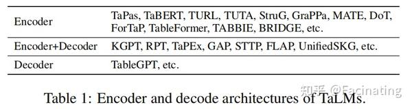 Table Pre-training（零）综述 - 知乎