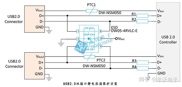 USB2.0接口静电保护方案（2023版） - 知乎